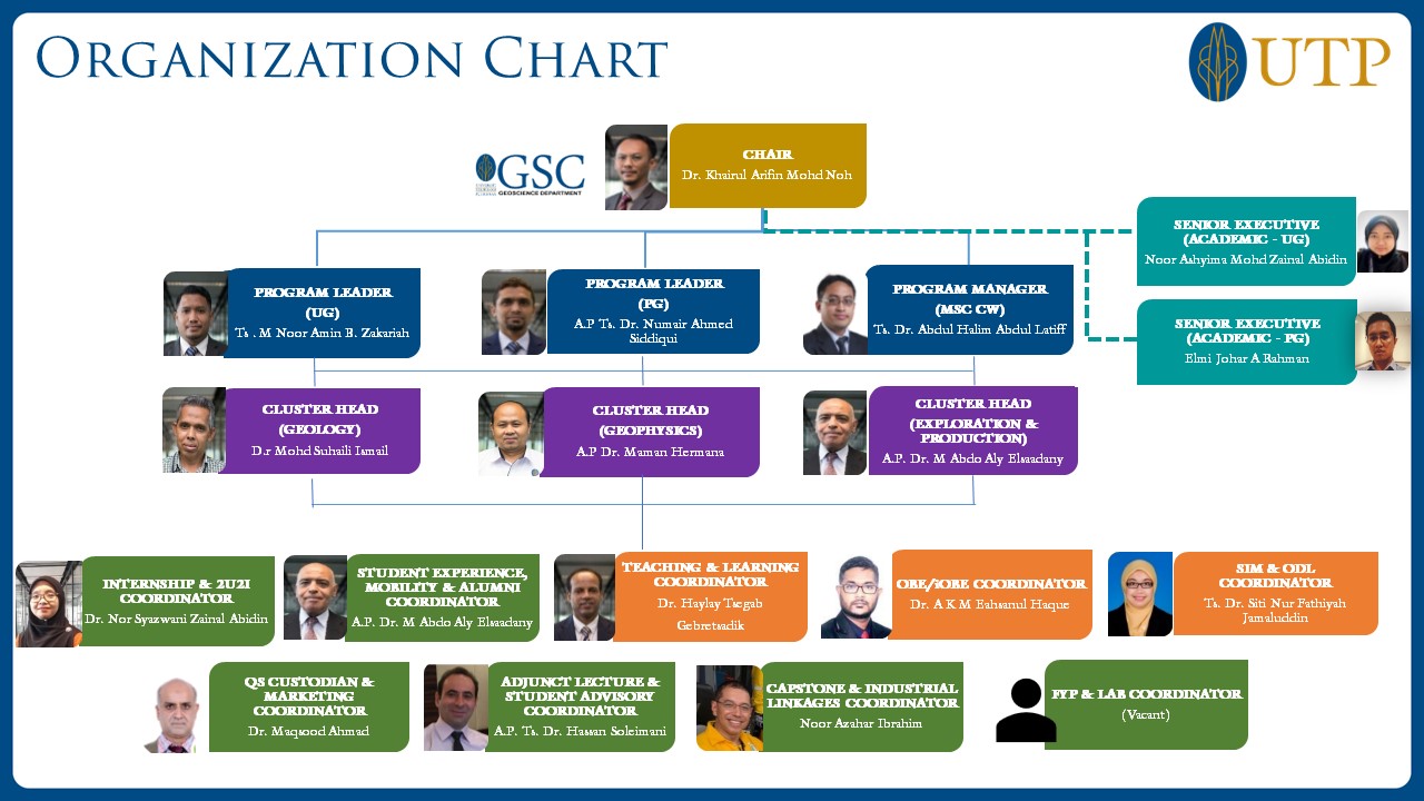 Organisation Chart - Geosciences Department